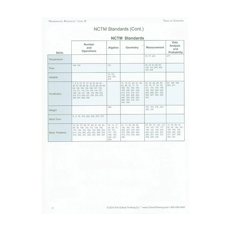 Mathematical Reasoning Level D - Grade 3