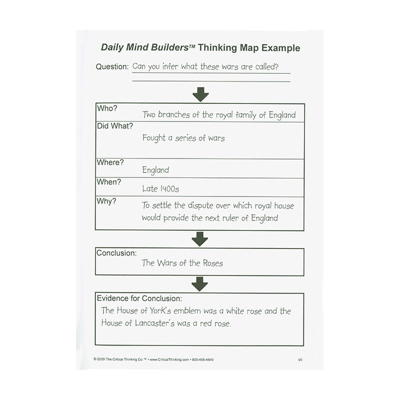 Daily Mind Builders: Social Studies (Grades 5-12)
